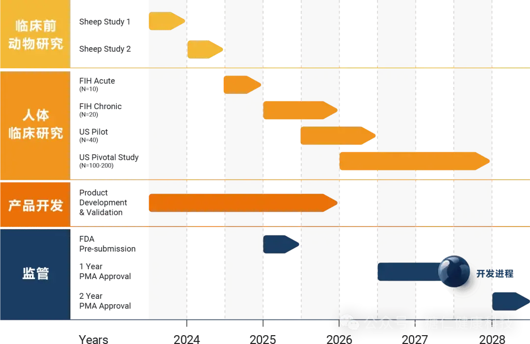 血糖监测新标准，长期植入式连续血糖监测（CBGM） - 知乎