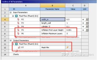六十八、Fluent自动计算--Workbench参数化流程 - 知乎