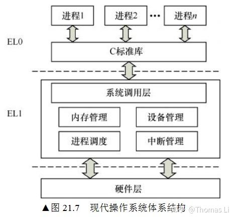BootLoader键入佳境(3)别偷懒--ARM体系结构了解一下 - 知乎