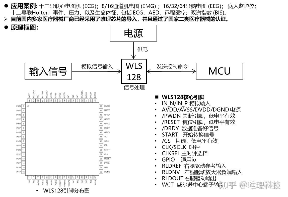 唯理科技医疗级前端采集芯片“WLS128”，让国产完美替代ADS1298 - 知乎