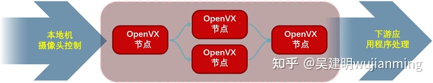OpenCV和OpenVX有什么联系和区别 - 知乎