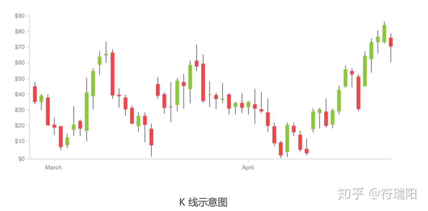 OHLCV 数据 - 知乎