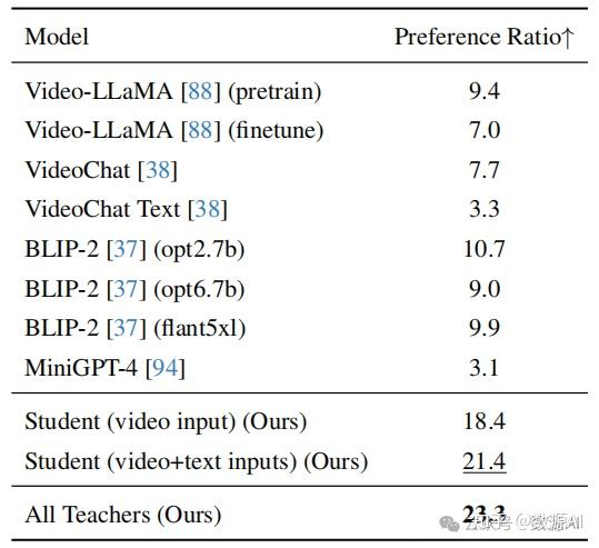 7000万高质量视频文本对！文生视频最大的开源数据集Panda-70M来了！ - 知乎