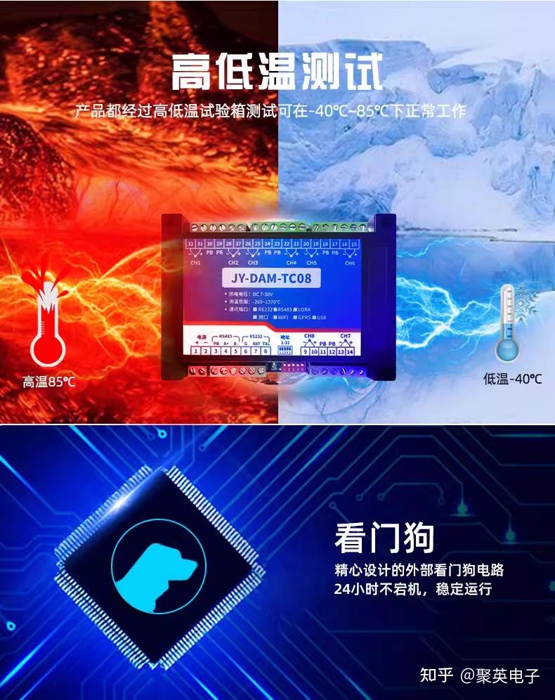 DAM-TC08工业级温度采集模块 - 知乎