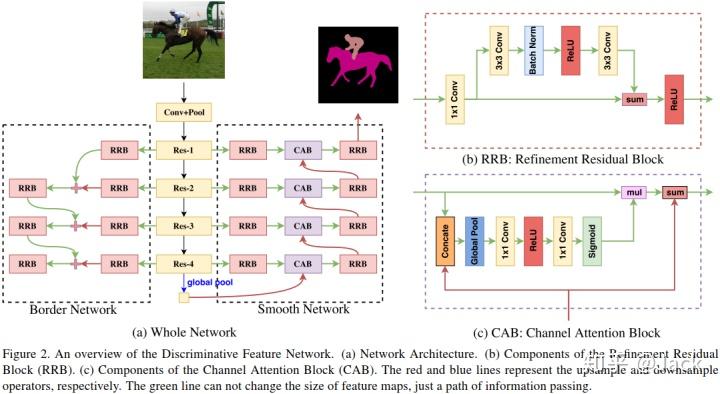 Learning a Discriminative Feature Network - 知乎