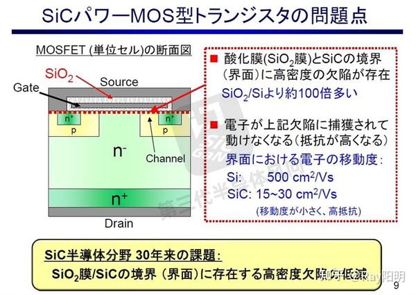 Traps at the SiC/SiO2 Interface-SiC/SiO2界面陷阱 - 知乎