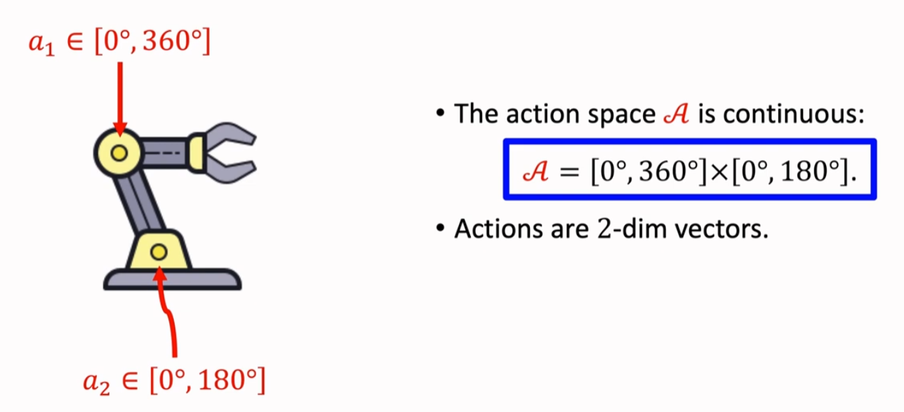王树森深度强化学习笔记16：离散控制与连续控制（Discrete VS Continuous Control） - 知乎
