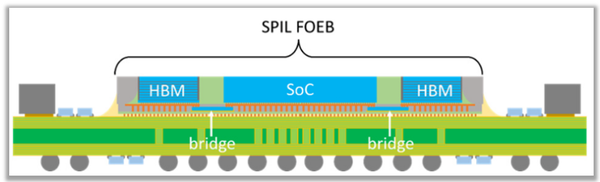 高性能计算令高密度扇出成为先进封装主战场 - 知乎