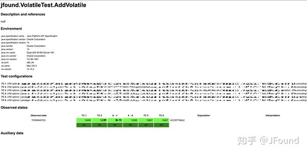 3.JUC整理笔记三之测试工具jcstress - 知乎