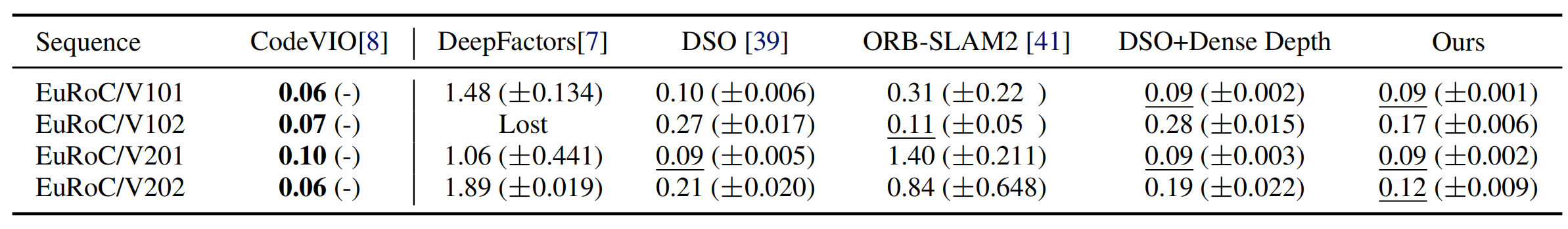 【论文阅读】TANDEM：Tracking and Dense Mapping in Real-time using Deep Multi-view Stereo使用深度多视立体几何实时跟踪与 ...