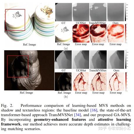 MVSNet系列论文：Geometry-Enhanced Attentive Multi-View Stereo for ...