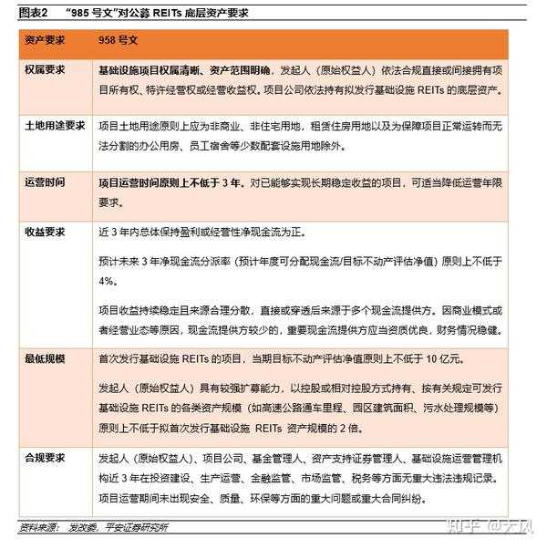 解析国内Pre-REITs市场 - 知乎