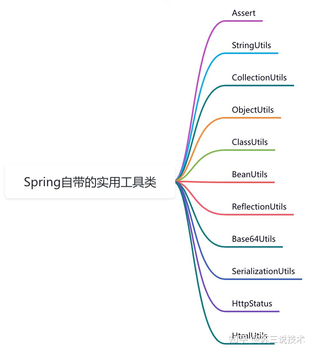 Spring自带的这11个工具类，真香！ - 知乎
