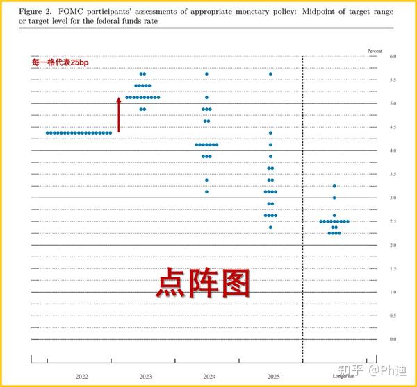 FOMC是什么？一文看懂美联储的议息会议 - 知乎