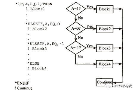 细数APDL中的流程控制命令 - 知乎