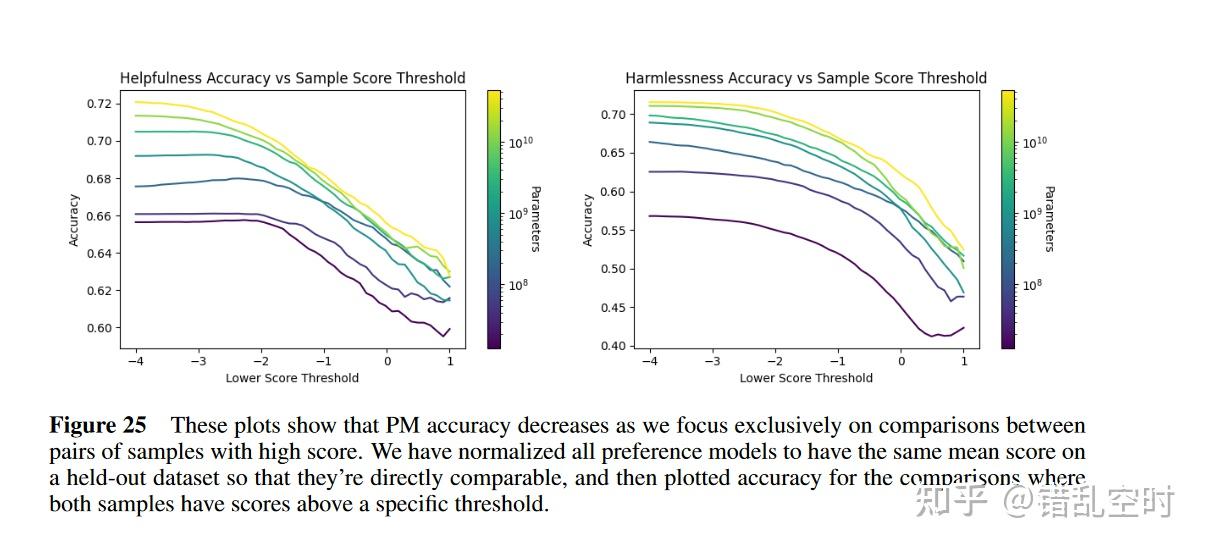 NLP重铸篇之LLM系列(Anthropic LLM) - 知乎