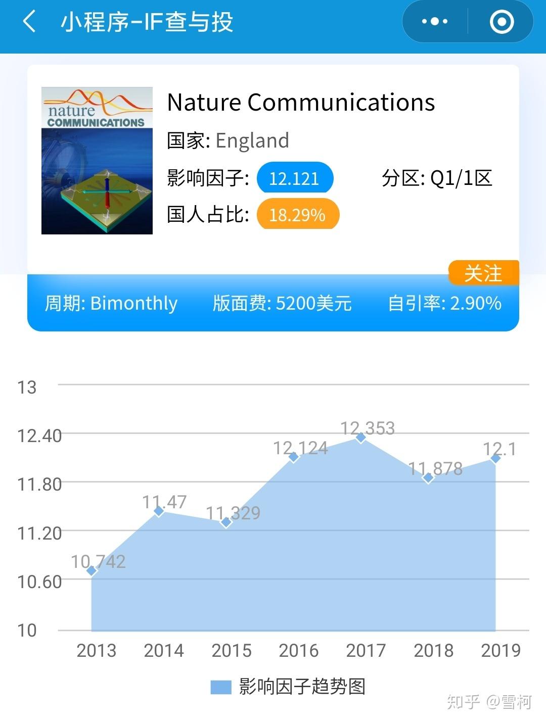 新手必看：SCI、JCR分区、中科院SCI分区都是什么？该如何查询期刊在哪个分区？ - 知乎