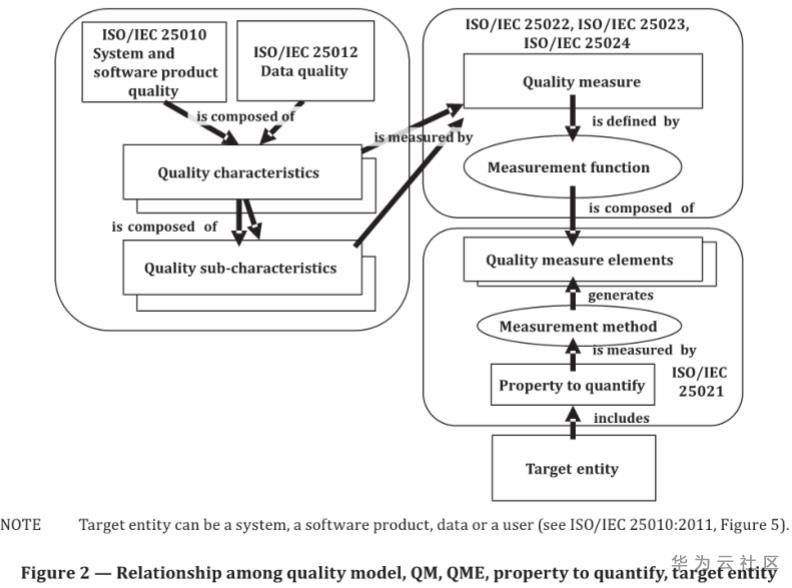 ISO/IEC 5055：软件代码质量的标尺 - 知乎