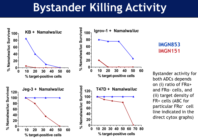 继第一款FRa ADC开发成功后，ImmunoGen为什么又开发了第二款？ - 知乎