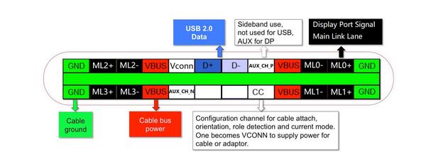 Type-C 扩展器 方案指南（DP Alternative Mode 篇） - 知乎