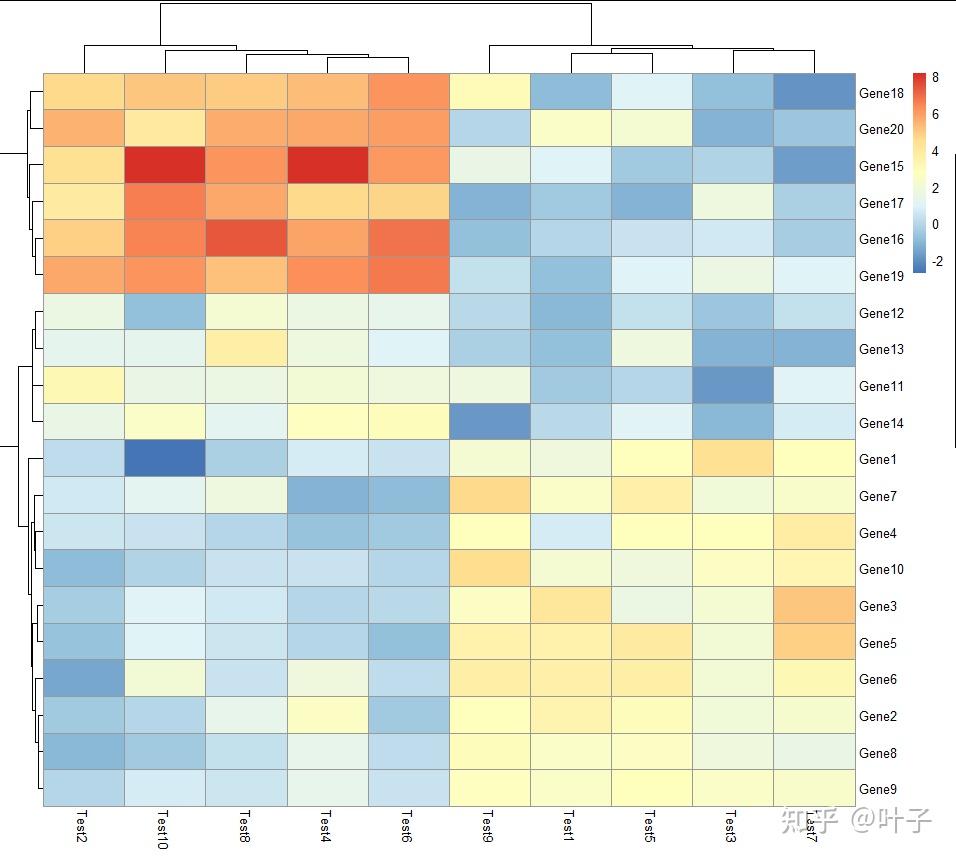 R-pheatmap绘制热图 -学习笔记 - 知乎