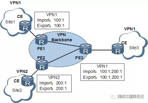 【网络干货】MPLS BGP VPN技术详解 - 知乎