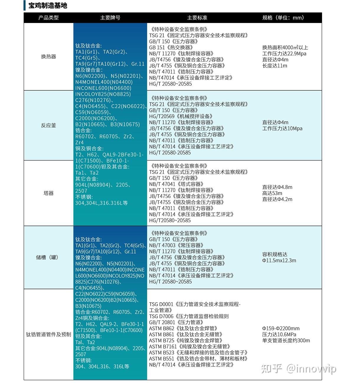 XR86@钛合金 技术 应用@钛技术装备装备设计制造产业板块 - 知乎