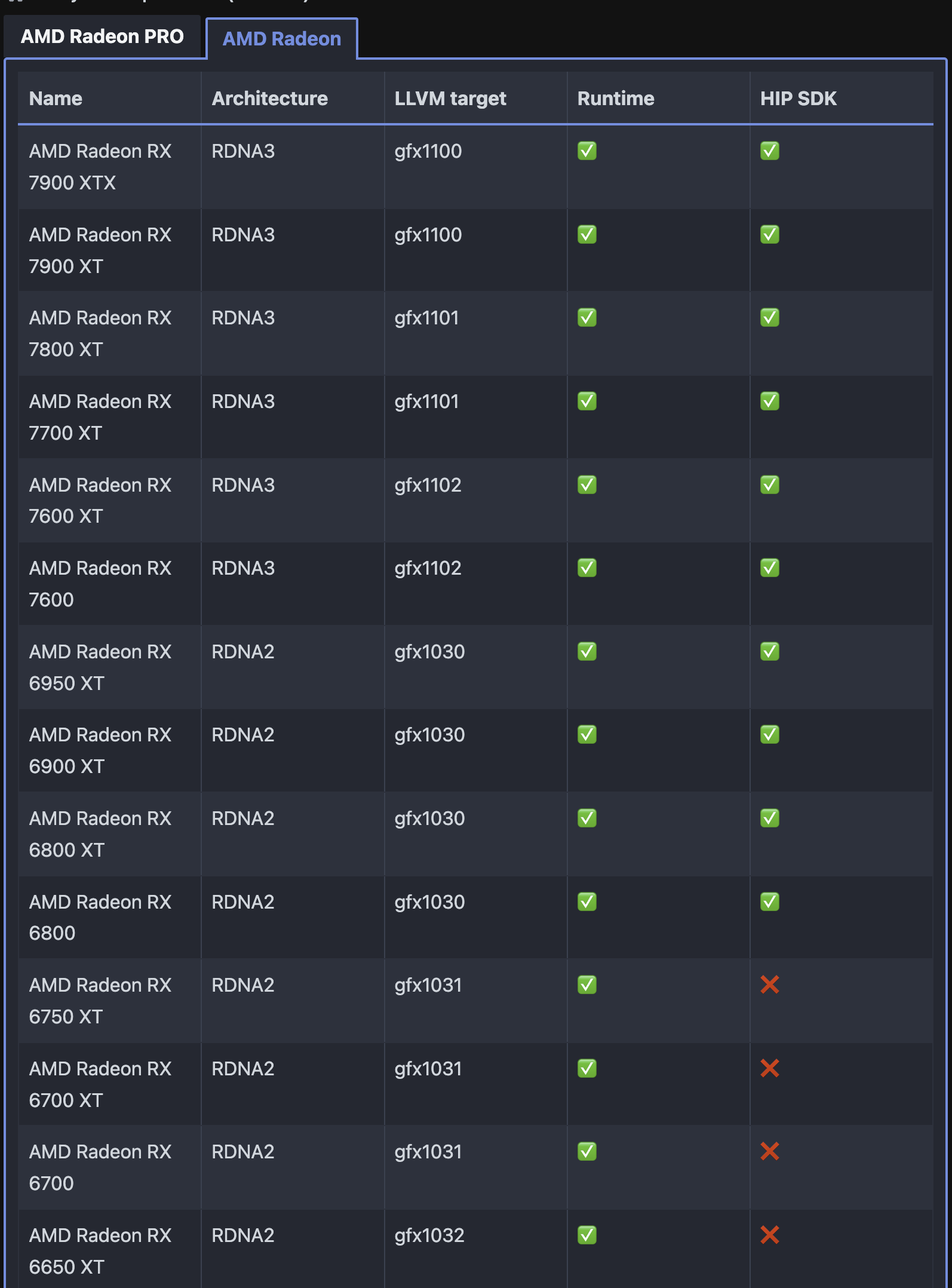 AMD RX6600XT安装专用ROCm版Ollama并本地部署deepseek以及SD prompt大模型 - 知乎