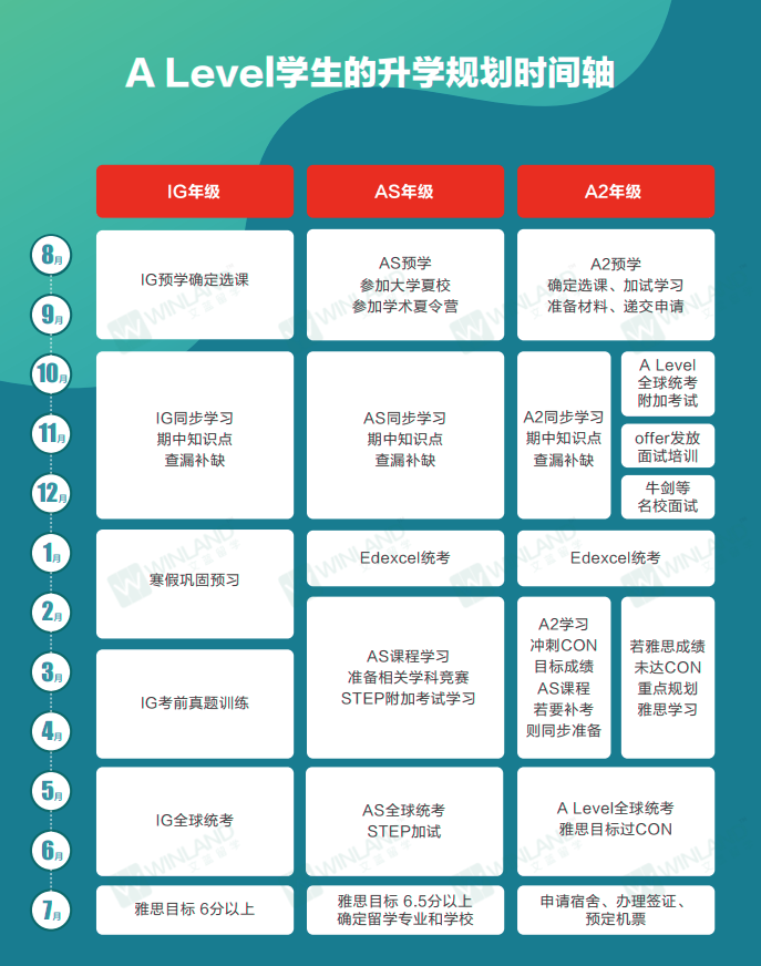【索引留学】 目标G5的进：A-Level如何选课？G5选课偏好？有份终极公式，容错率约0！ - 知乎