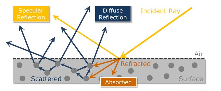 【渲染】Disney BSDF 深度解析 - 知乎
