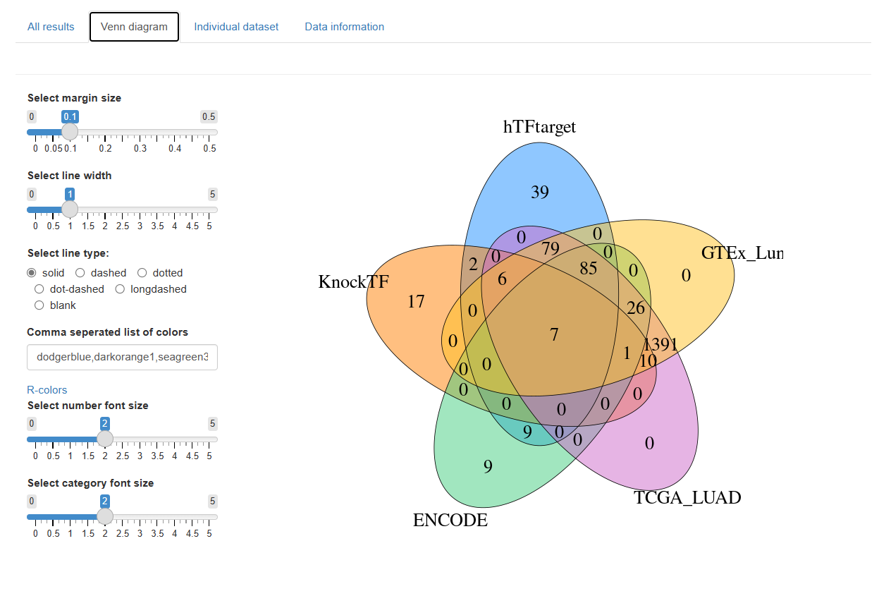 靶基因转录因子预测小工具分享——整合多数据库及相关性分析 - 知乎