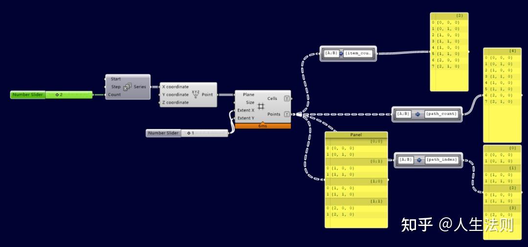 你值得拥有的GH小技巧（二）—数据结构专篇 - 知乎