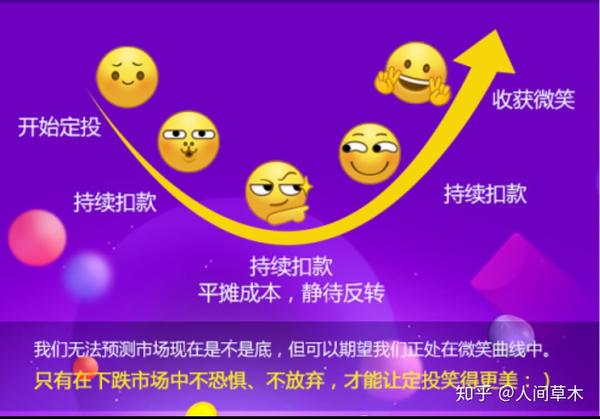 基金定投的微笑曲线,一文搞懂 知乎