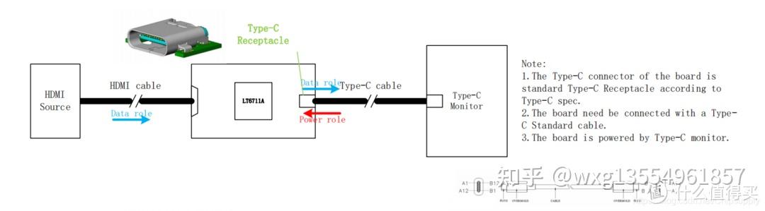 TYPE-C芯片简介以及方案:龙讯系列芯片LT7611A.HDMI重新驱动IC - 知乎