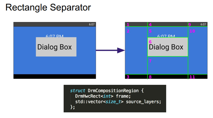 自上而下解读Android显示流程（中上） - 知乎