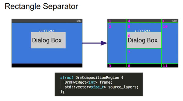 自上而下解读Android显示流程（中上） - 知乎
