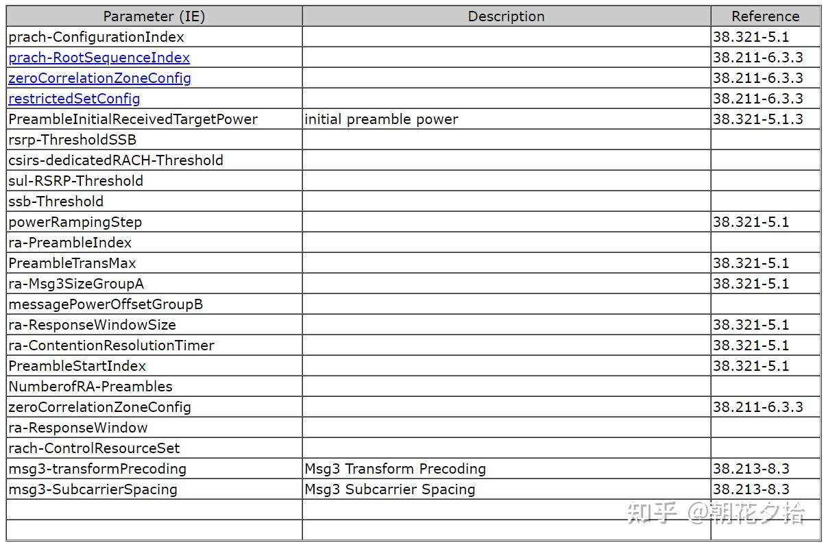 第二部分：5G系列之NR初始接入 - 知乎