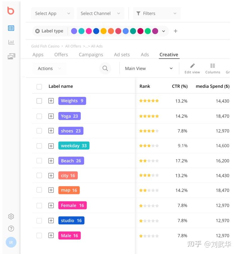 Bidalgo：告别了IDFA，我们还有“创意”这把利剑 - 知乎