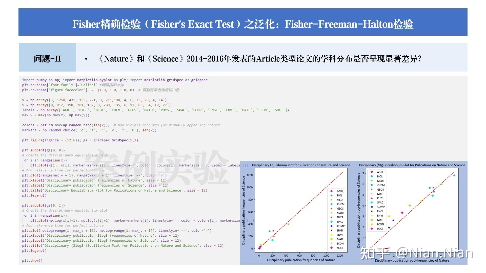 列联表的Fisher精确检验及Python代码实践 - 知乎