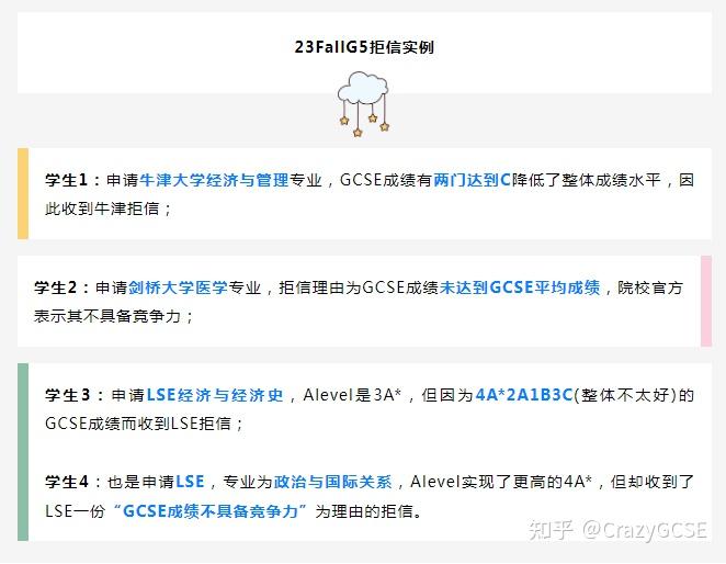 注意！GCSE成绩不合格也会收到G5拒信！因此个别学科成绩不好，需要重考吗？ - 知乎