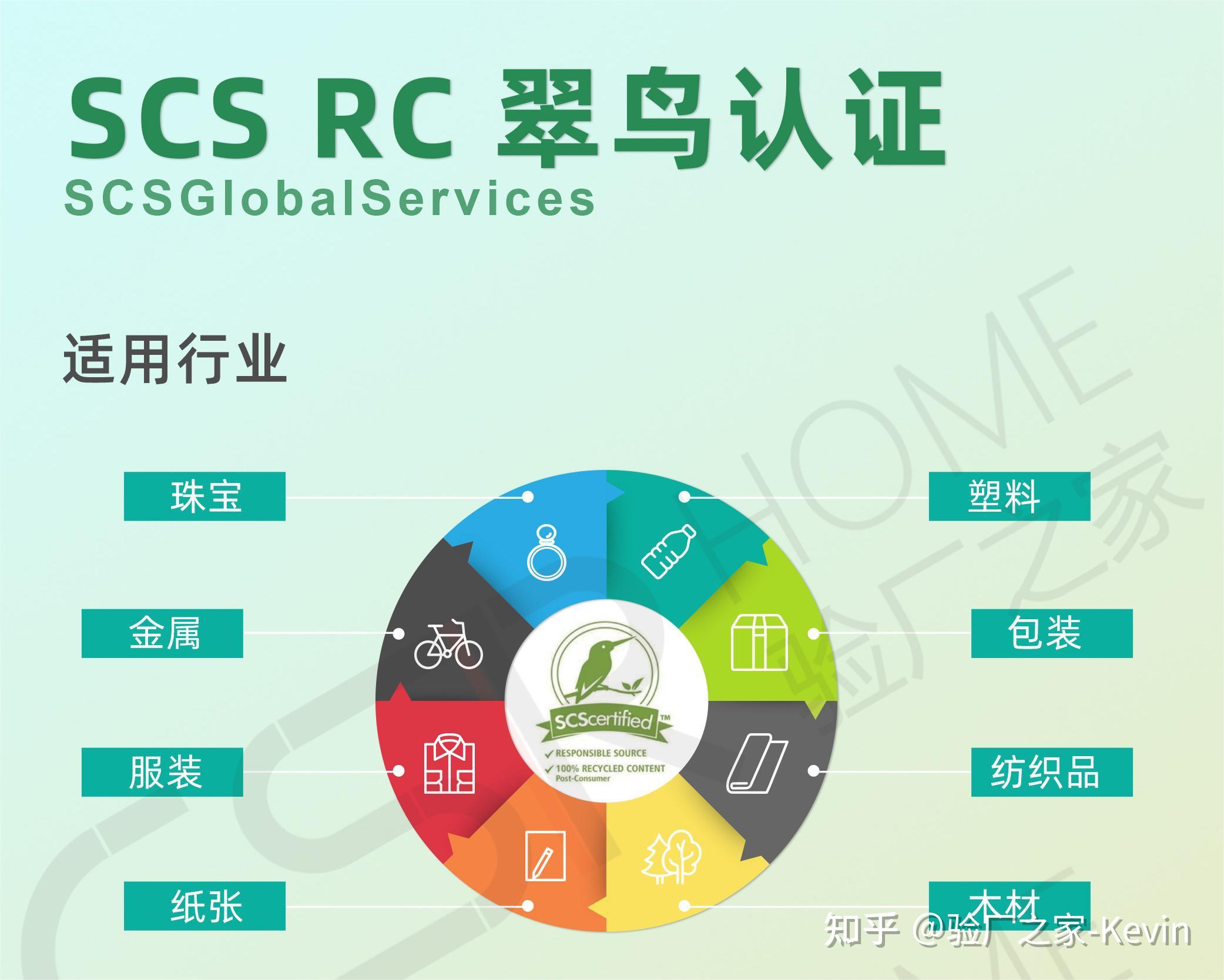 翠鸟SCS RC认证与GRS认证的区别 - 知乎