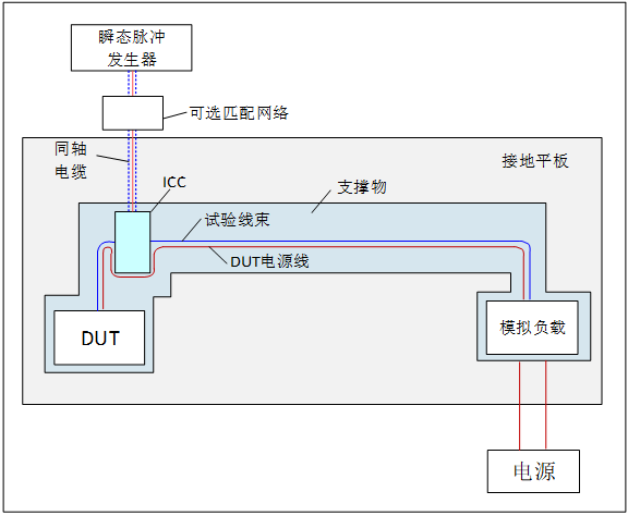 ECU的车规级试验：DV试验（十一：EMC标准及测试-6） - 知乎
