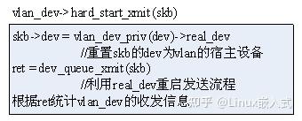 深度解析Linux下VLAN功能的实现原理 - 知乎