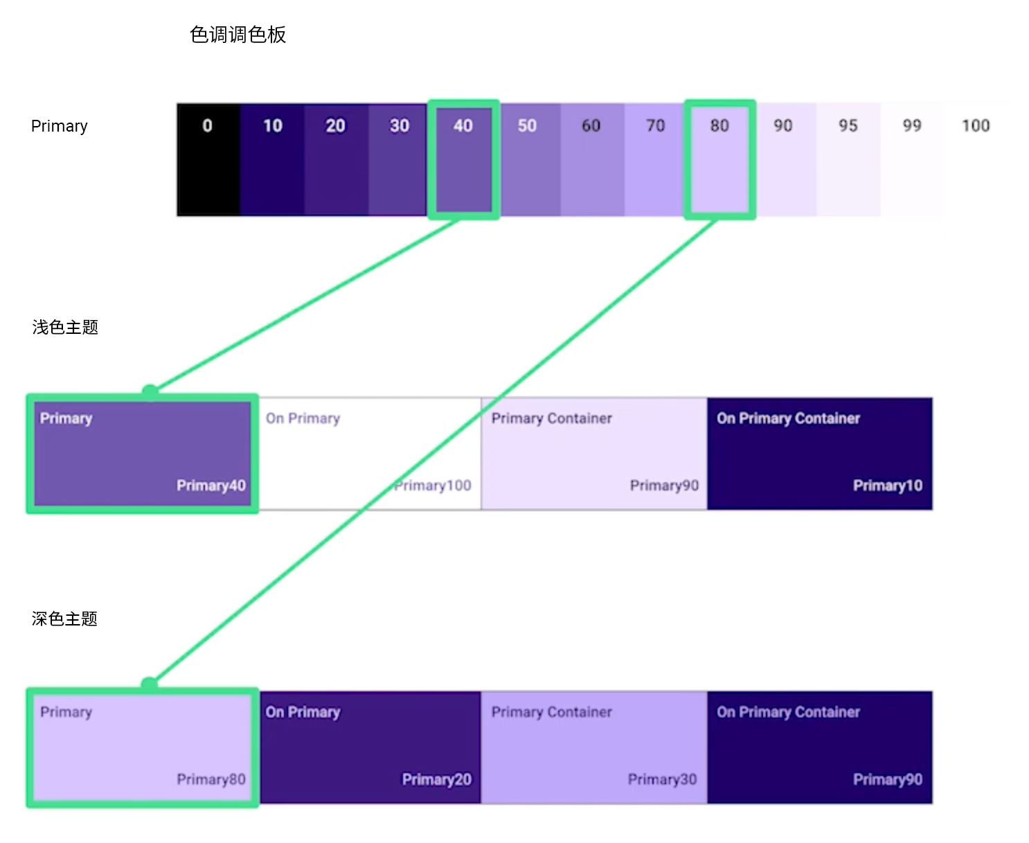 实战 | 在应用中使用 Compose Material 3 - 知乎