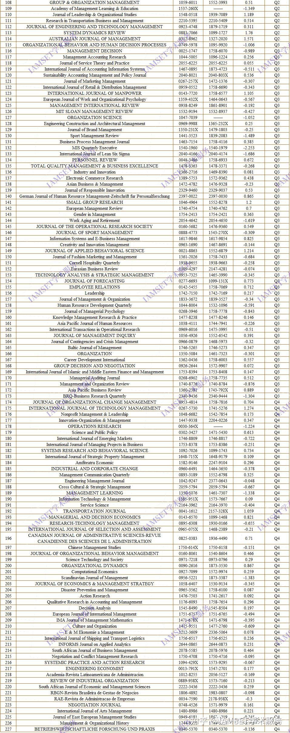1本SSCI期刊不再被收录！ - 知乎