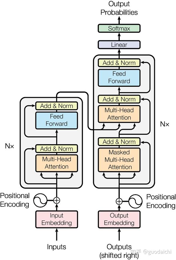 Gsum: A Genral Framework for Guided Neural Abstractive Summarization - 知乎
