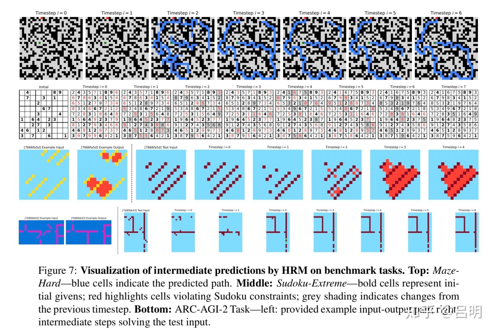 探究计算复杂性理论，打破模型浅层结构，重构推理建模范式｜来自Hierarchical Reasoning Model的尝试 - 知乎