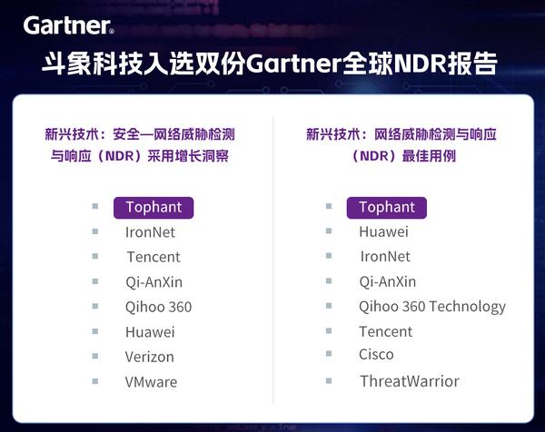 入选Gartner NDR全球代表厂商，到底需要具备什么技术？ - 知乎