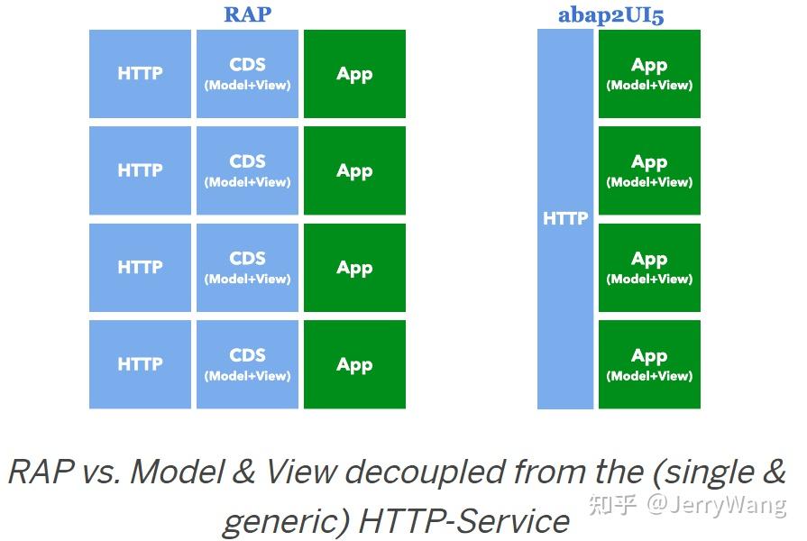 ABAP2UI5 项目里动态创建模型的特性介绍 - 知乎