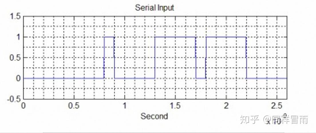SerDes 简单介绍 - 知乎